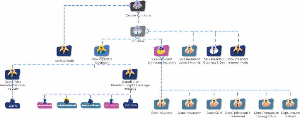 Profil - PT. Agronesia